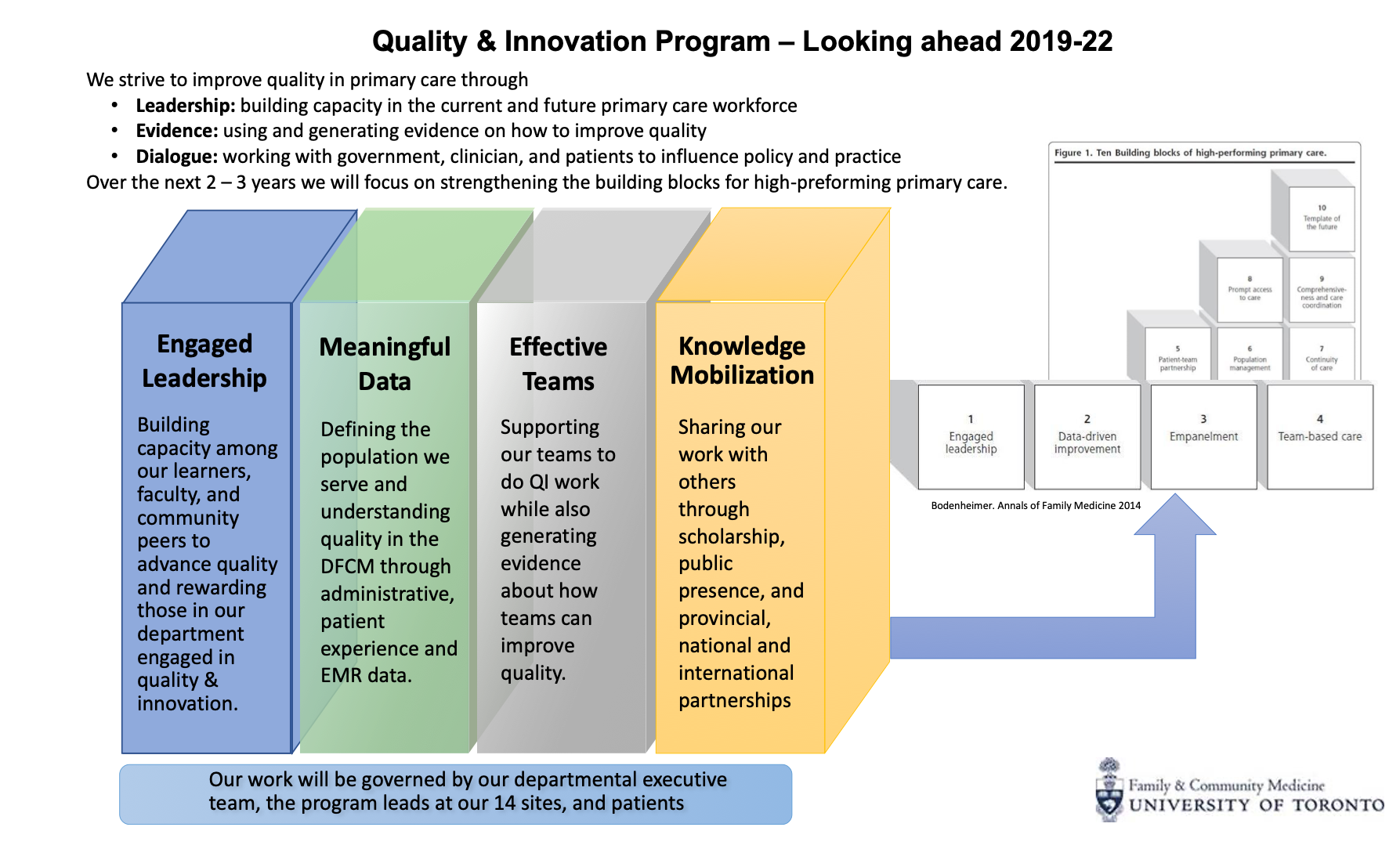About Quality and Innovation | Department of Family & Community Medicine