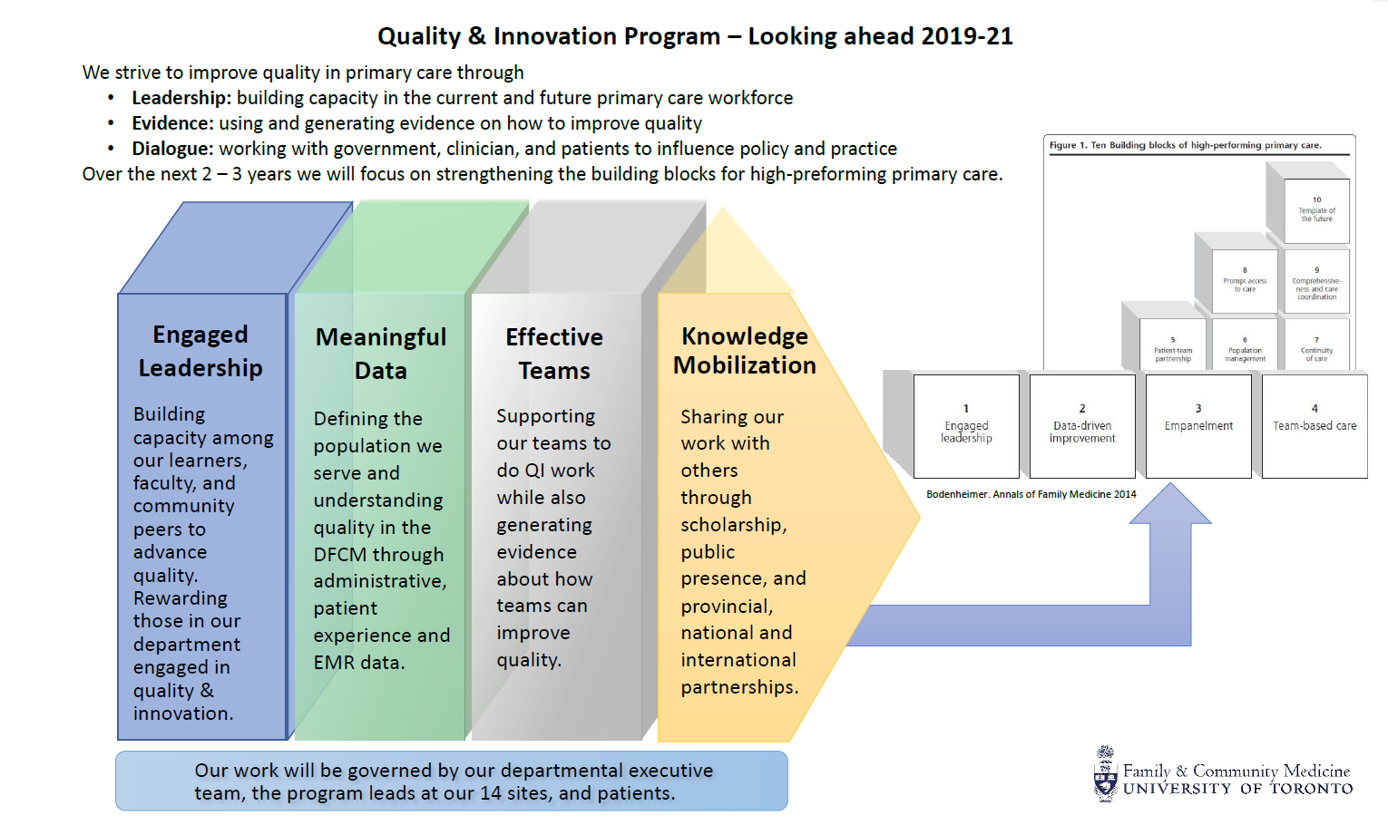 About Quality and Innovation | Department of Family & Community Medicine